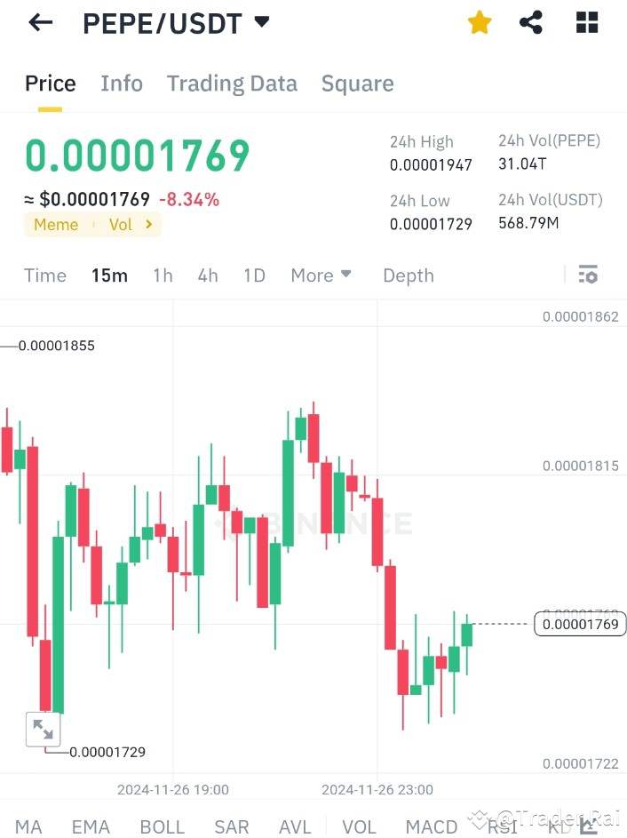 🚨 $PEPE Price Update on Binance 🚨 🔹 Current Price: 0.0 | Trader Rai on Binance Square