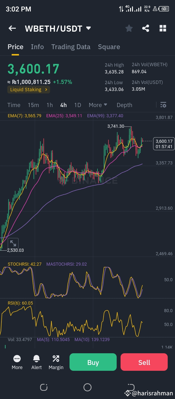 The price prediction for Wrapped Beacon ETH ($WBETH ) in the ...
