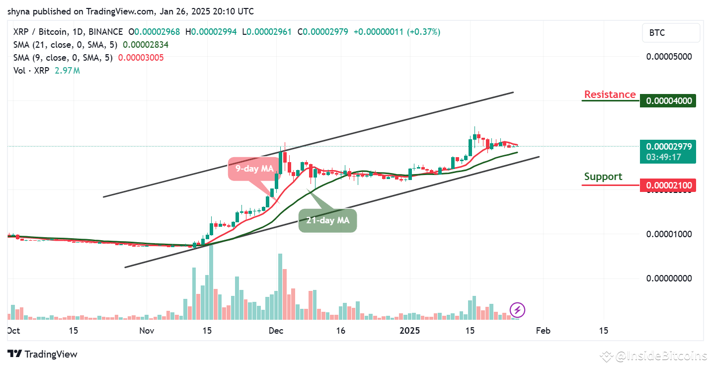 XRP Price Prediction for Today, January 27 – XRP Technical Analysis | InsideBitcoins on Binance ...