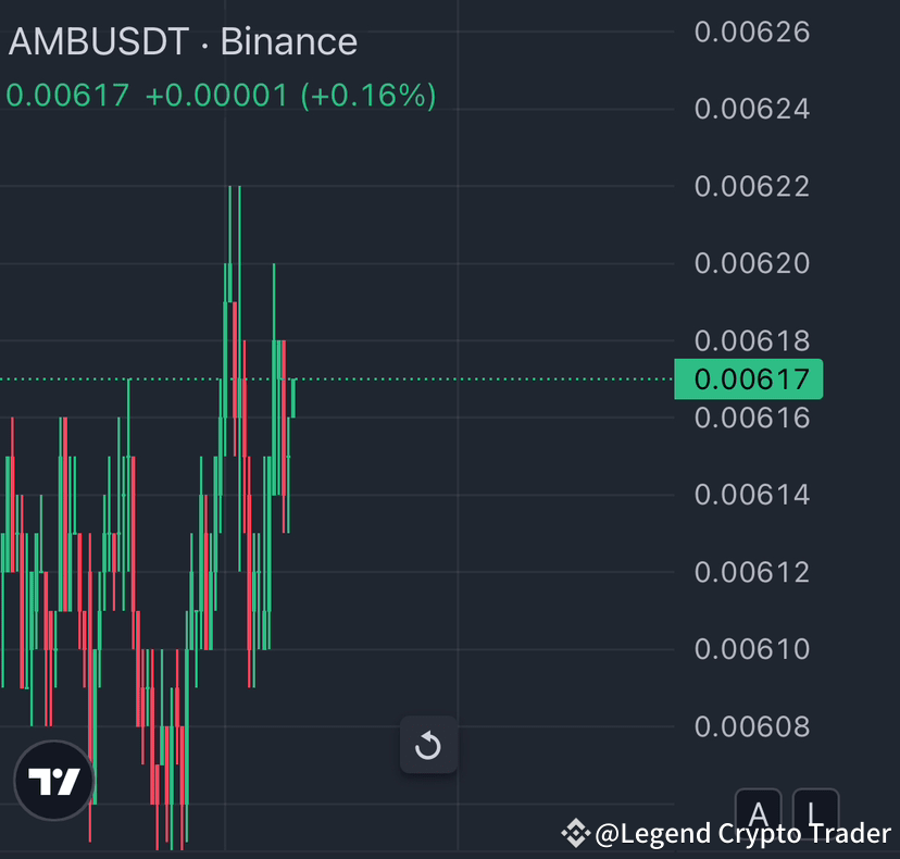 Trading Signal for $AMB /USDT: Support Level: 0.00610 USDT | Legend ...