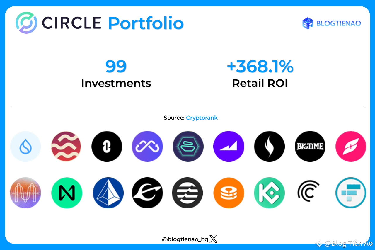 Circle Portfolio💰 Top Investments: $SUI, $APT, Binance US | Blog Tiền ...