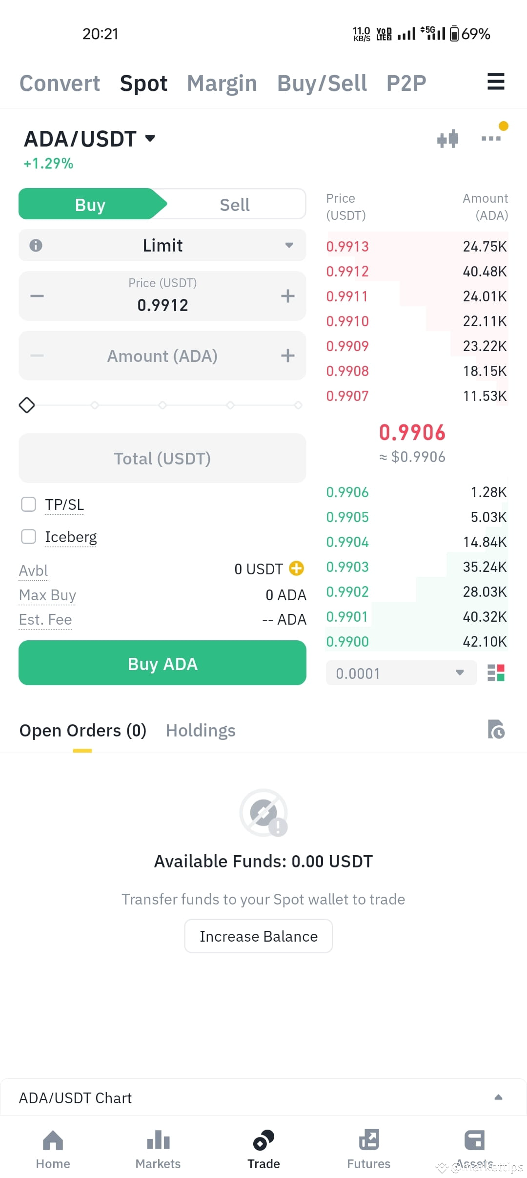 $ADA rose up to $1.5 Buy Recommend immediately Big Boom | markettips on ...