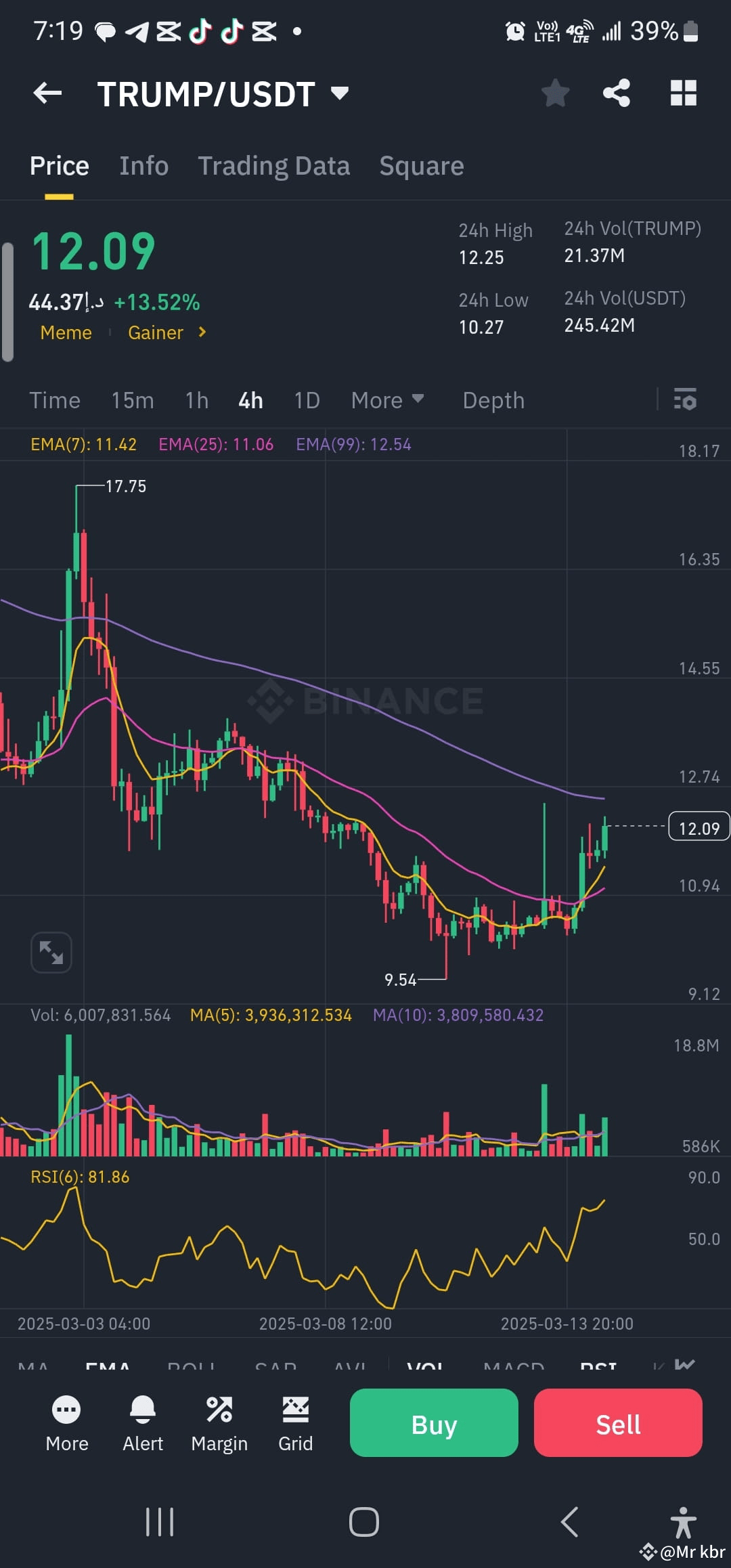 $TRUMP is ready for pump Bullish Moment | Mr kbr on Binance Square