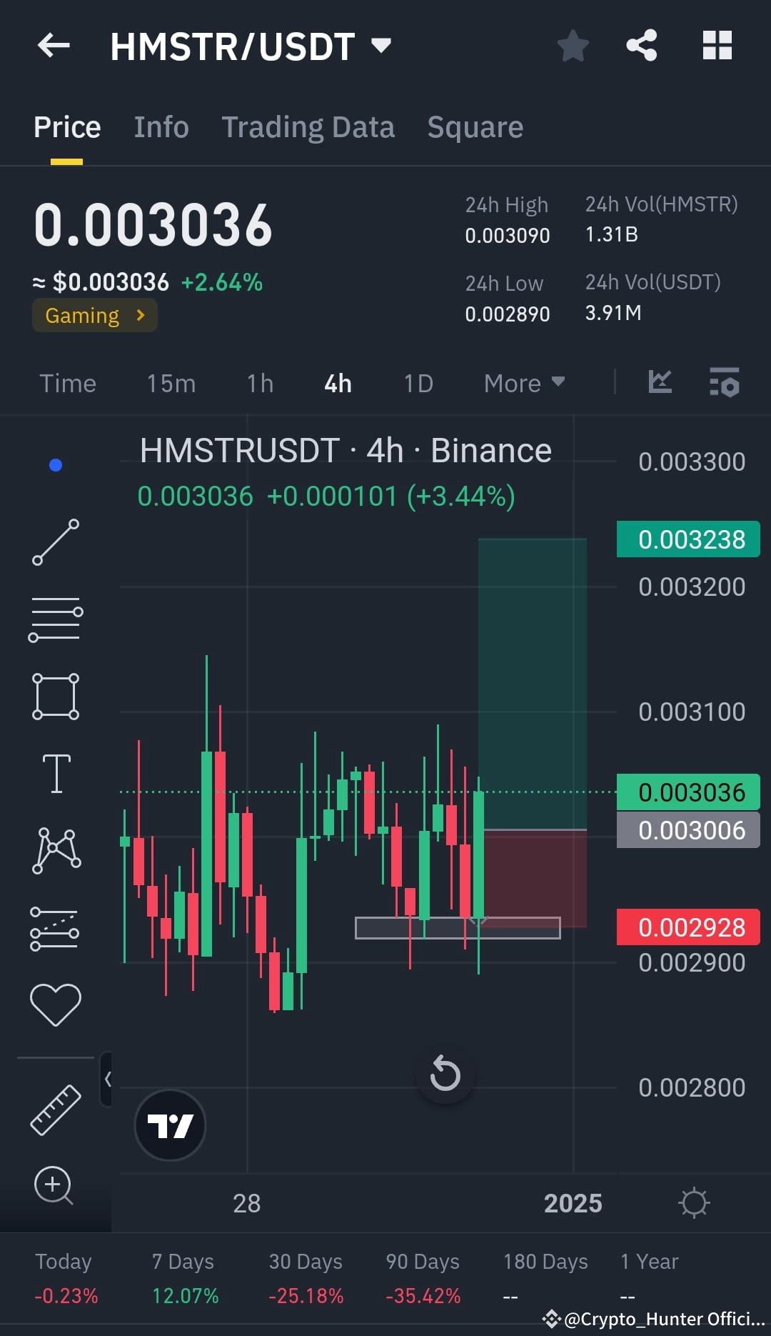 $HMSTR /USDT BULLISH OUTLOOK 🚀 Key Levels: - Current Price | Crypto_Hunter Official on Binance ...