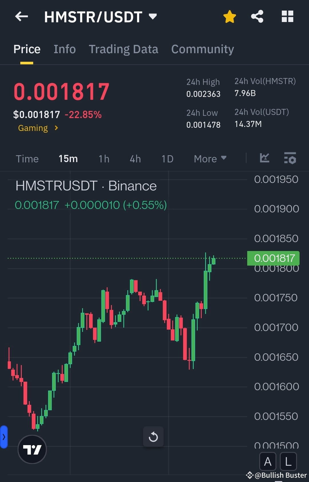 $HMSTR /USDT Bull Run Alert!🔥💯 🔹 Current Price: $0.00181 | AlphaAnalyst ...