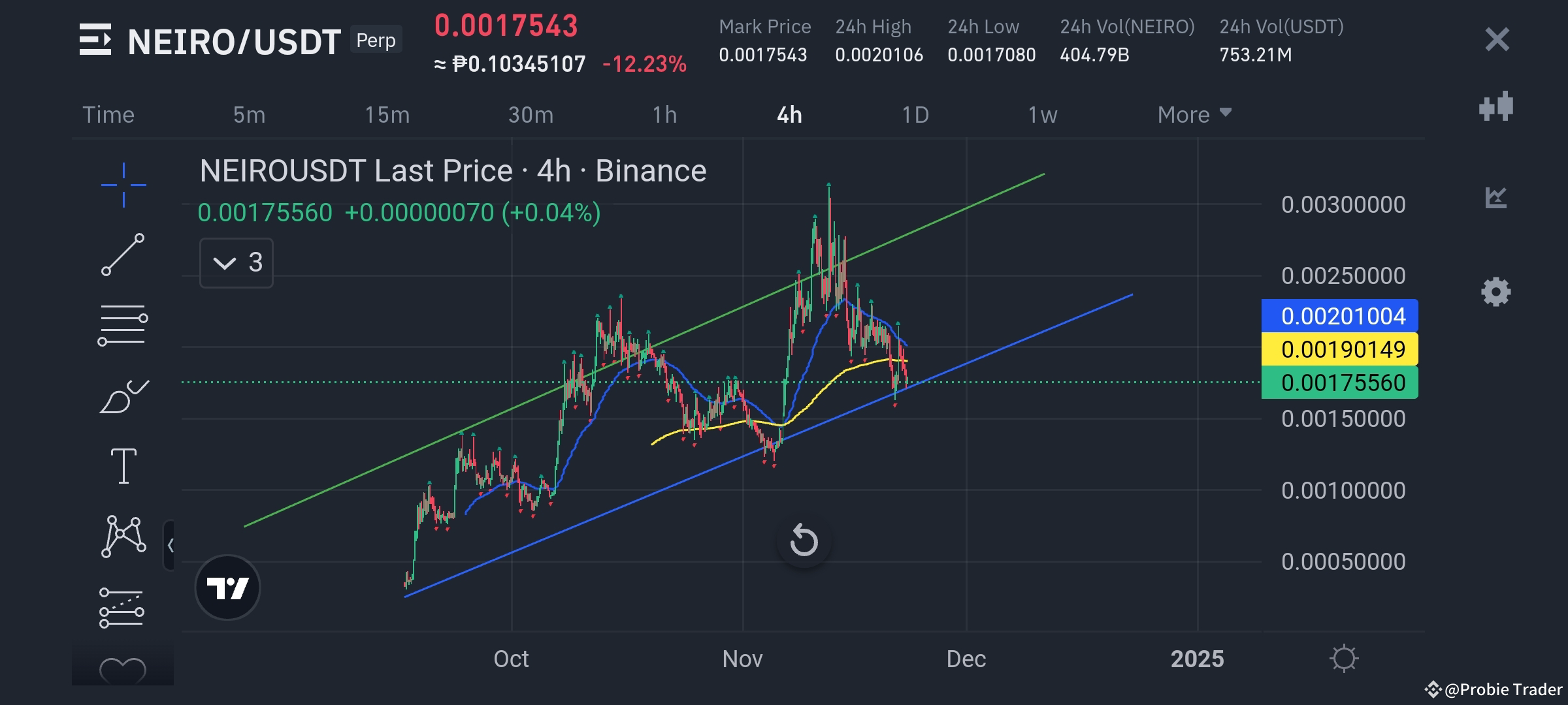 $NEIRO is whales token ,Best Entry | Probie Trader on Binance Square
