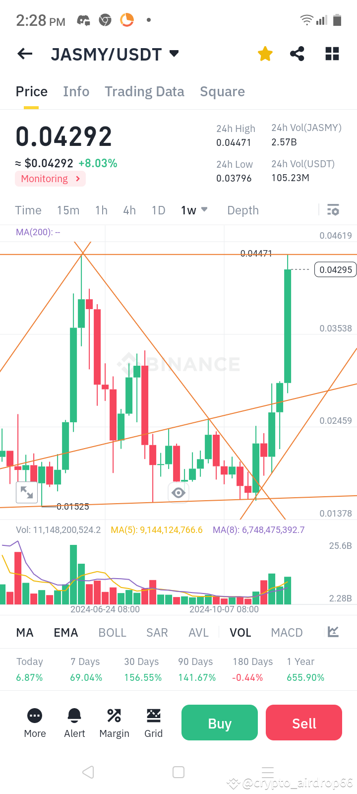 $JASMY 4hr chart consolidating just below a major weekly re | crypto ...