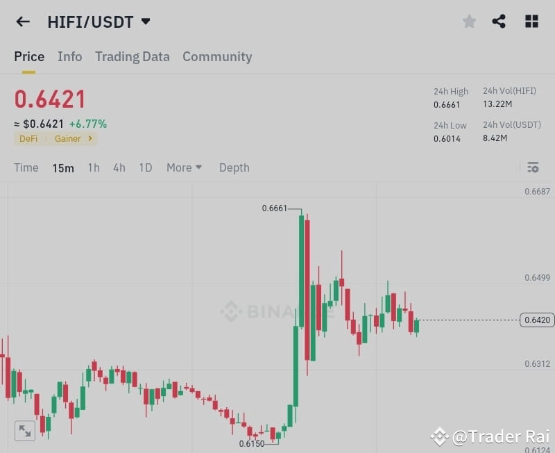 $HIFI /USDT Trading Signal - Bullish Rebound in Progress? | Trader Rai on Binance Square