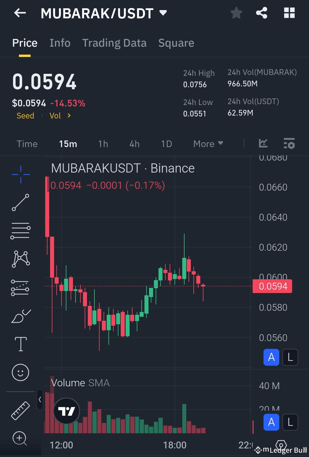 $MUBARAK /USDT Strong Dip Move! 🔥 I'm seeing $MUBARAK at $ | Ledger Bull on Binance Square
