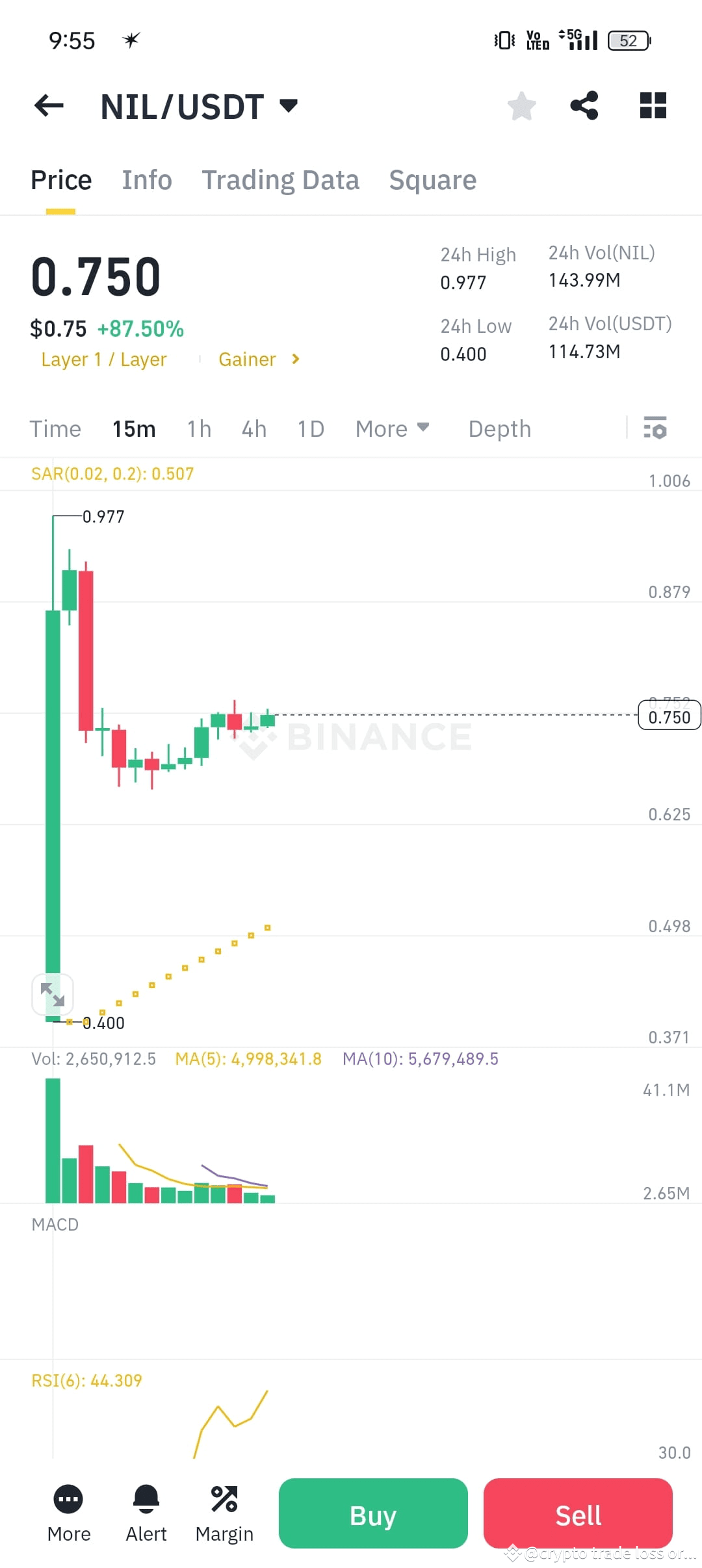 heyy guys new coin are you interested $NIL coin. current p | crypto trade loss or profit on ...