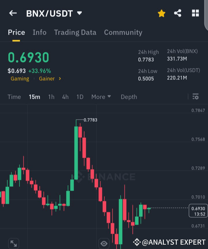 🚨 $BNX /USDT: Bullish Momentum Building? 🚀 Let's Analyze! | ANALYST EXPERT on Binance Square