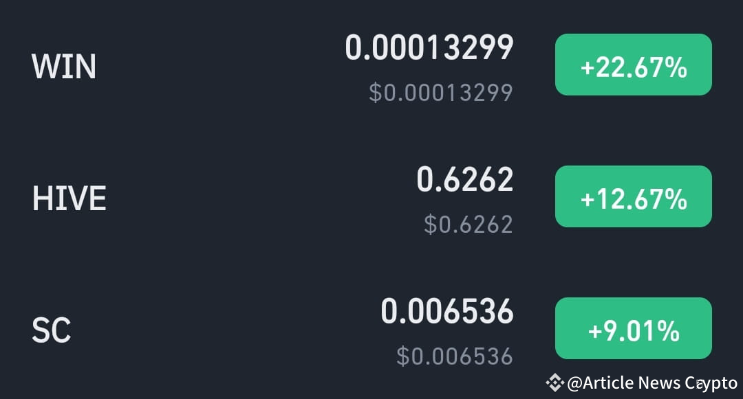 $WIN $SC $HIVE WIN, HIVE, and SC tokens, highlighting | Article News ...