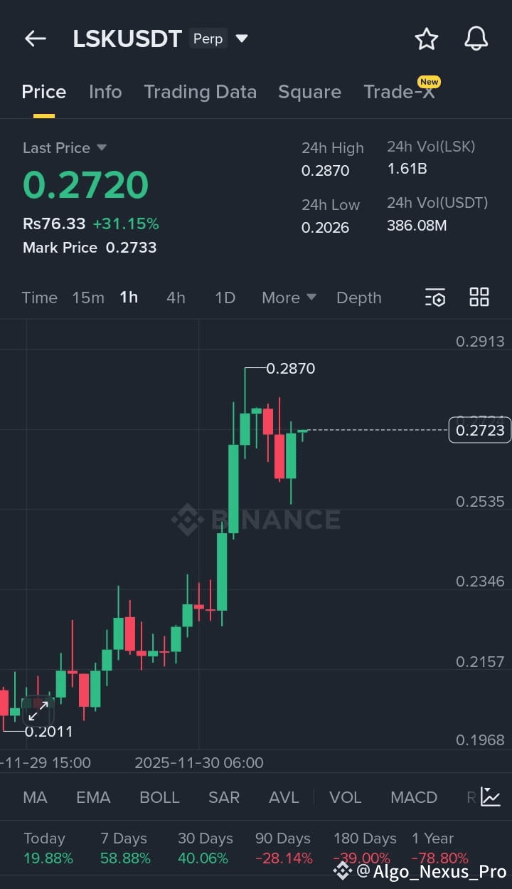 $LSK —1H BULLISH RELLY CONTINUATION ENTRY MODEL‼️ —>ENTRY | Algo_Nexus ...