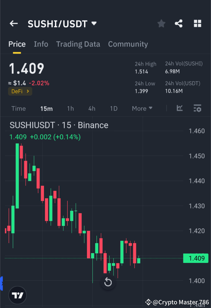 $SUSHI 🍣 SUSHI/USDT Technical Analysis: Stirring at $1.40 | Crypto Master 786 on Binance Square