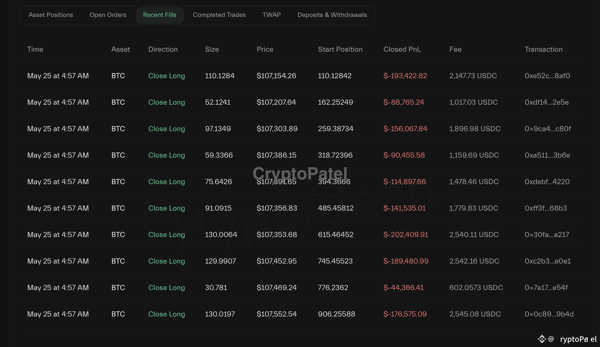 🚨 JUST IN: Top Trader James Wynn Closes MASSIVE $1.25B Bitc | CryptoPatel on Binance Square