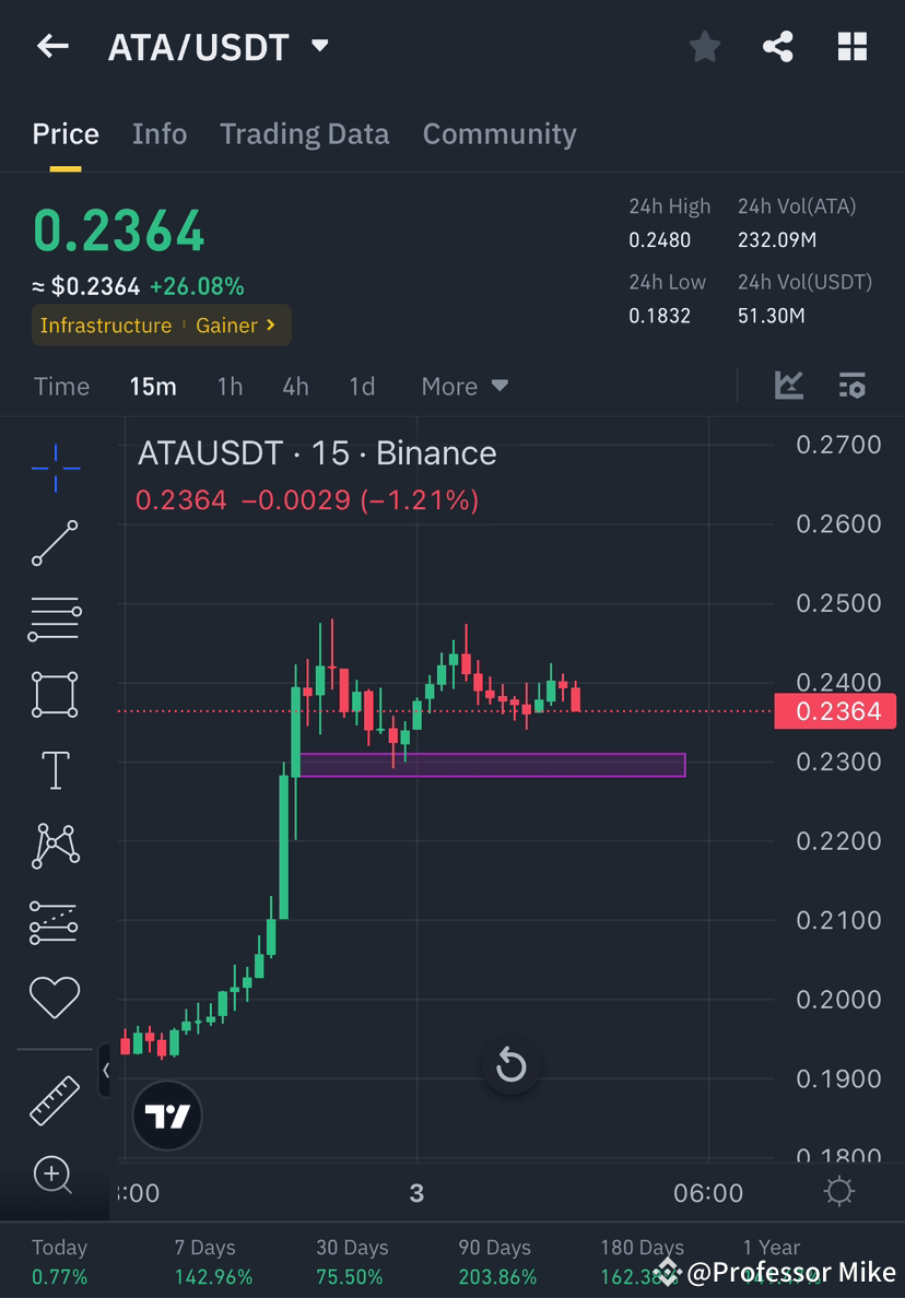 $ATA /USDT Analysis: Momentum & Opportunity!🔥💯 The ATA/US | Professor ...