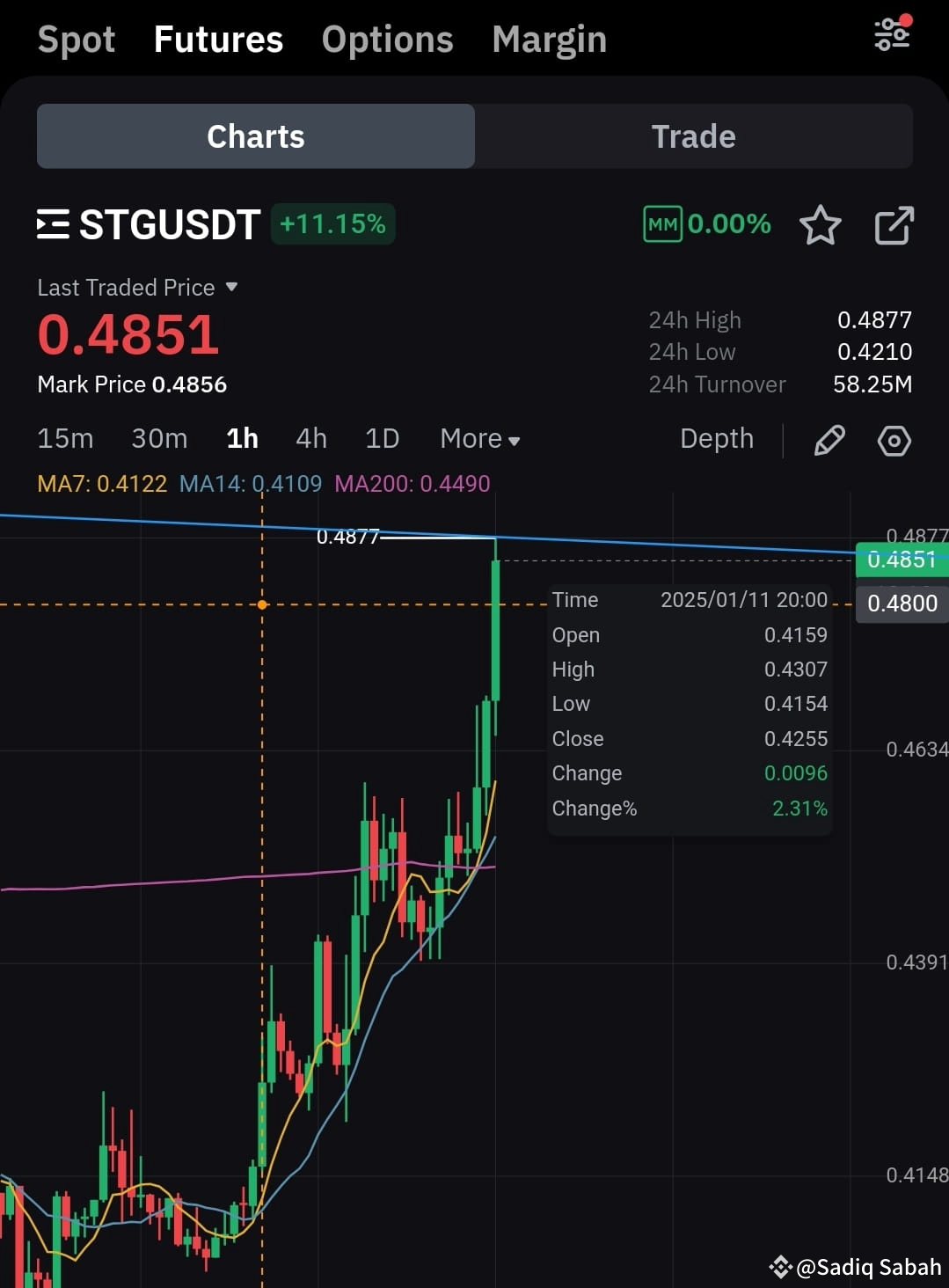 $STG usdt quick short 🛑 wait for the next one hour candle c | Sadiq ...