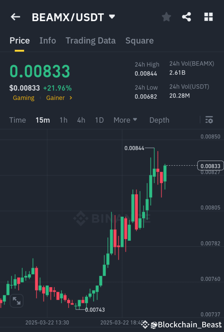 $BEAMX /USDT – BULLISH SURGE +22% BEAMX just delivered a mo | Blockchain_Beast on Binance Square