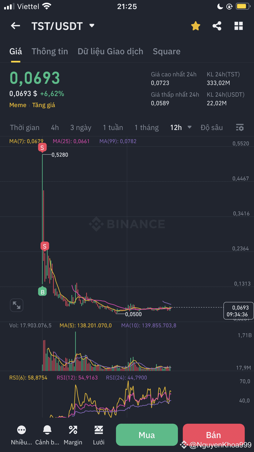 $TST The chart is so tight + The cap is so small like this ...