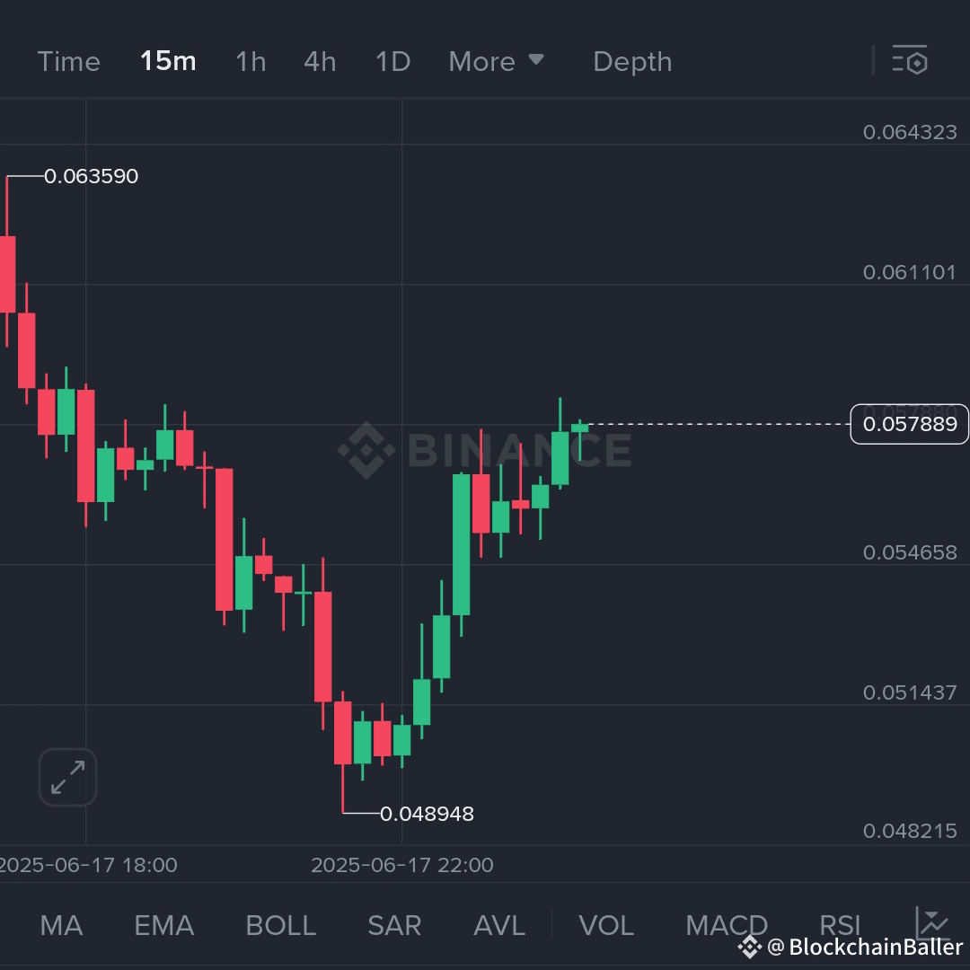 🚀 $SPK Momentum Monster Awakened... $SPK has exploded nea ...