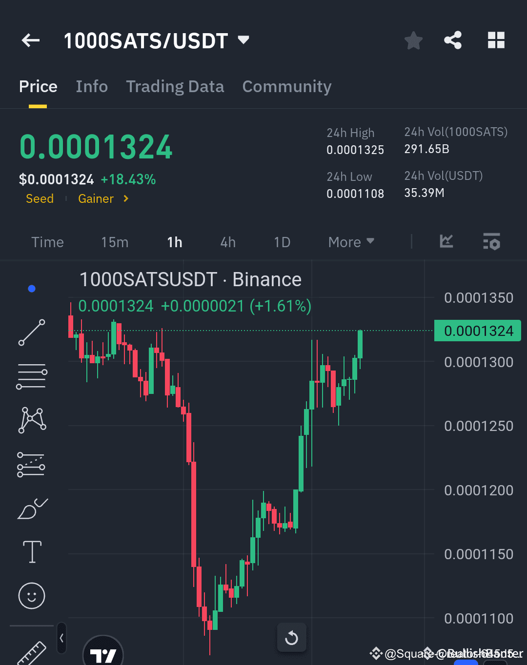 $1000SATS $1000/$USDT: Explosive - Don't miss this opportu | MURAD 777 on Binance Square