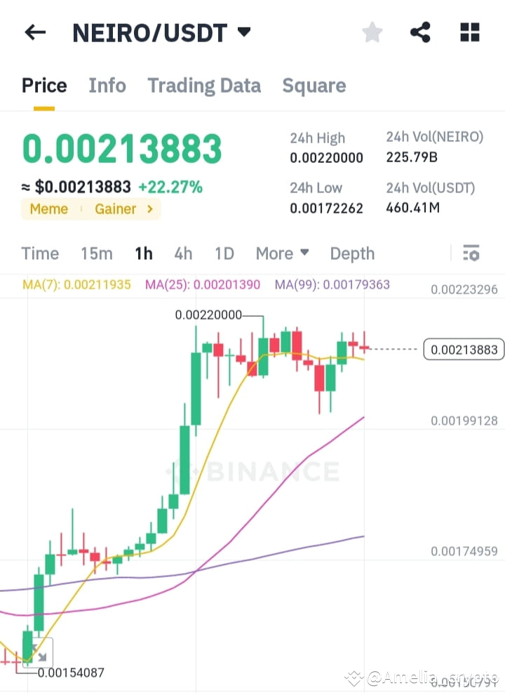 🚀 NEIRO/USDT: Ready for the Next Bullish Wave? 🚀 NEIRO is | Amelia ...