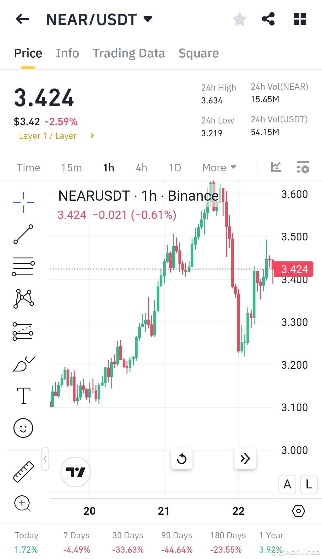 $NEAR /USDT - Market Outlook & Trade Setups 🚀 $NEAR Proto | Meri Ana on ...