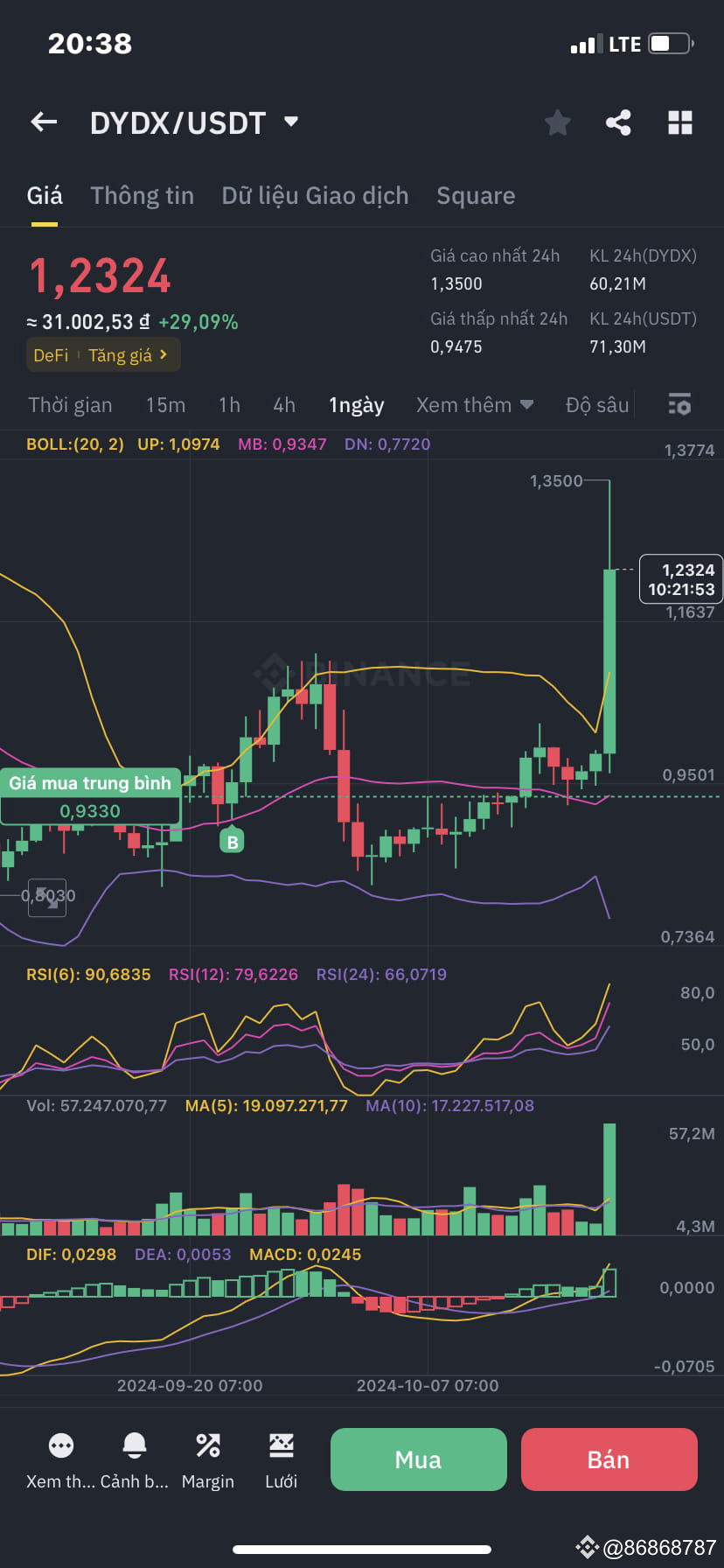 #DXDY DYDX Sees Significant Surge in 24 Hours According to | 86868787 on Binance Square