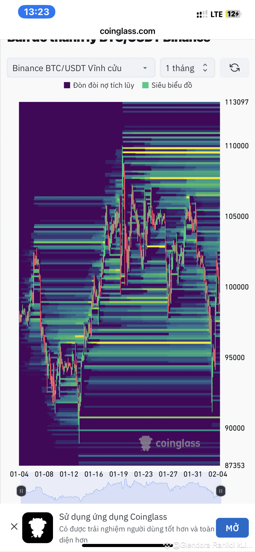 $BTC look at the kids up there looking delicious like this | Enigmatic ...