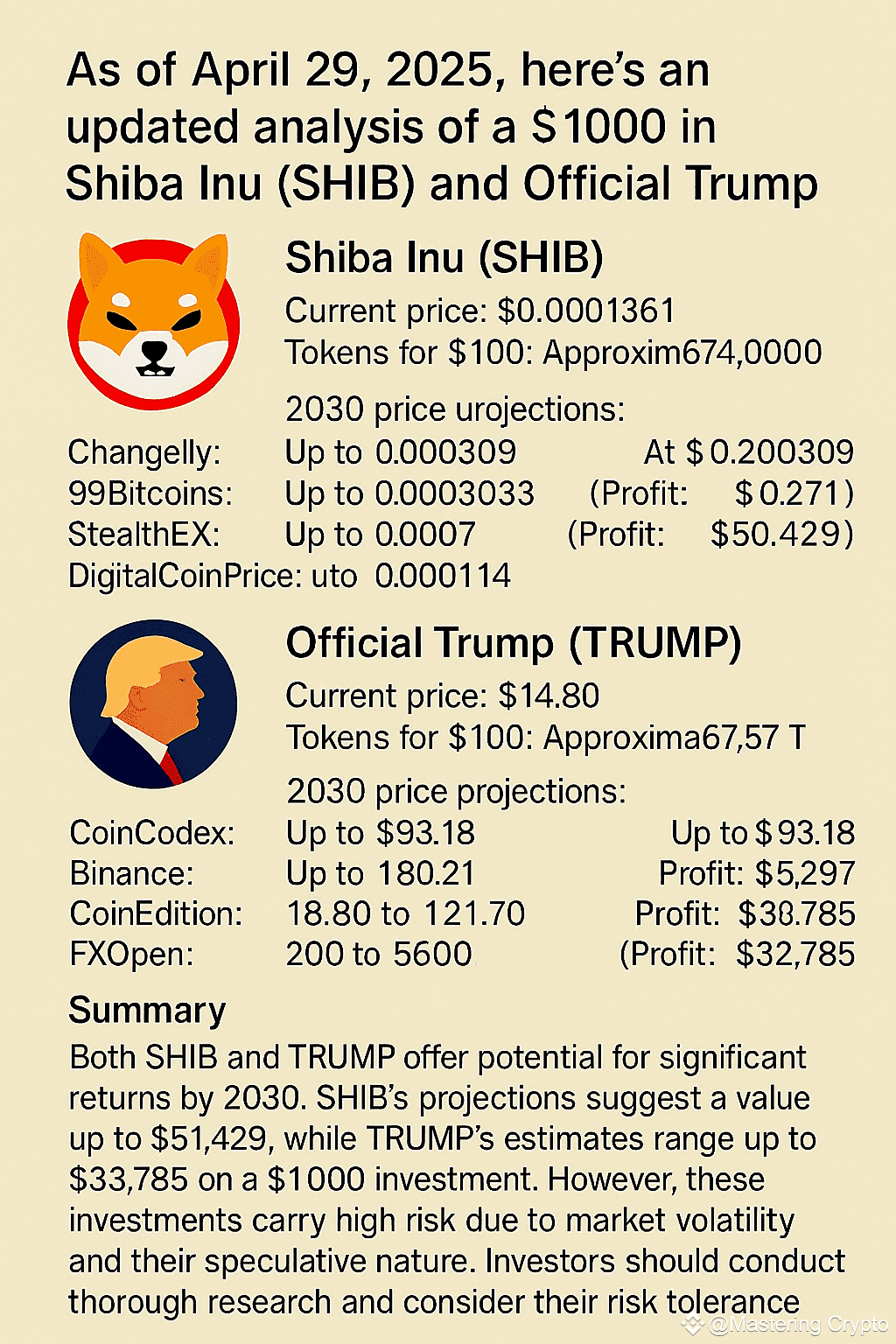 What If You Invested $1,000 in $SHIB or $TRUMP and Forgot | Mastering Crypto on Binance Square