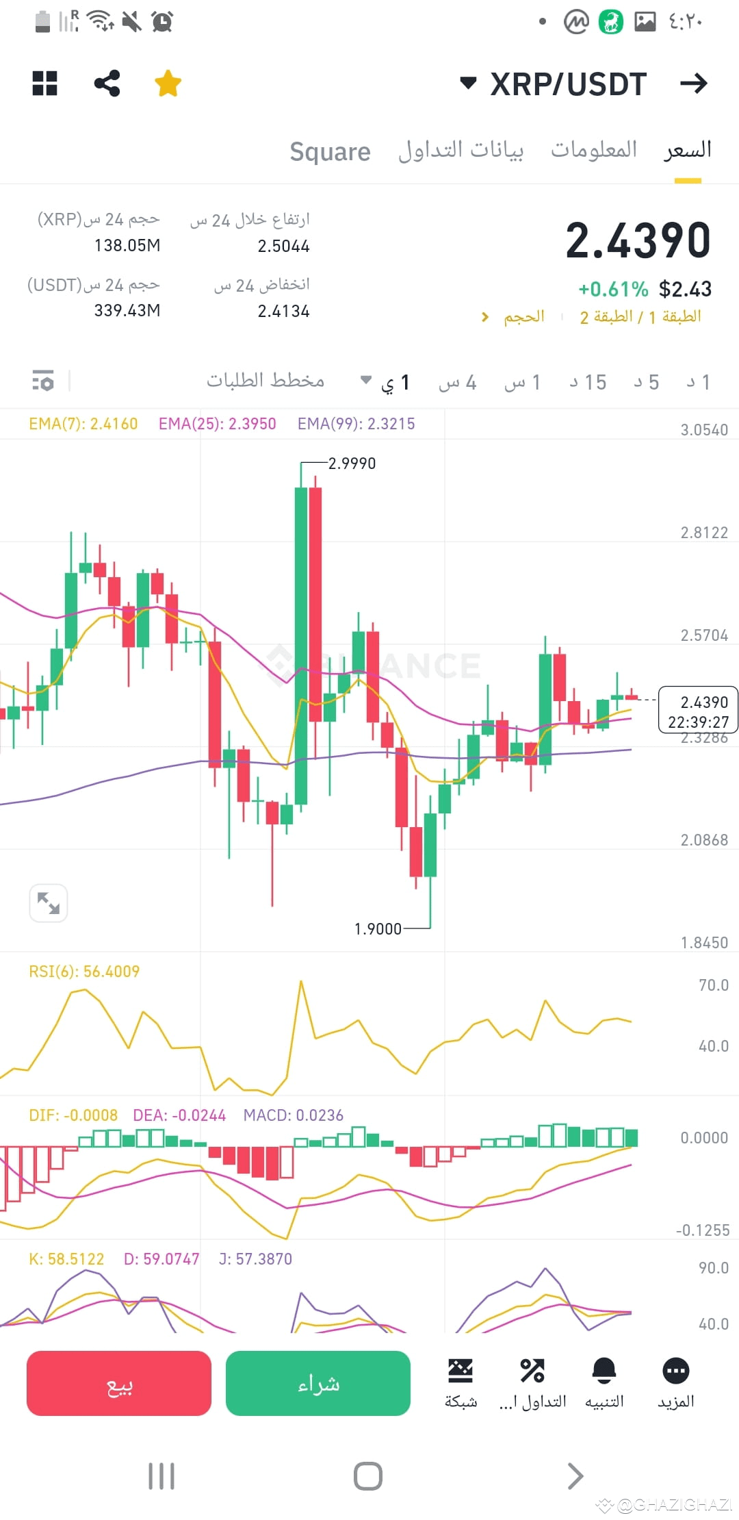 $XRP USDT/XRP The first, second, and third targets have be | GHAZI غازي on Binance Square