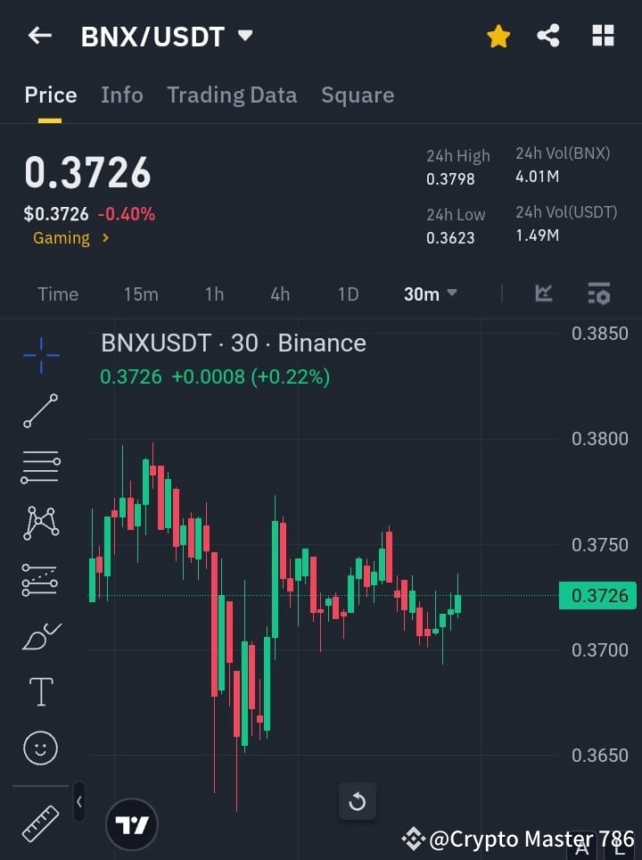 🚀 $BNX /USDT: BULLISH BREAKOUT IN PROGRESS – EYES ON THE NE | Crypto Master 786 on Binance Square