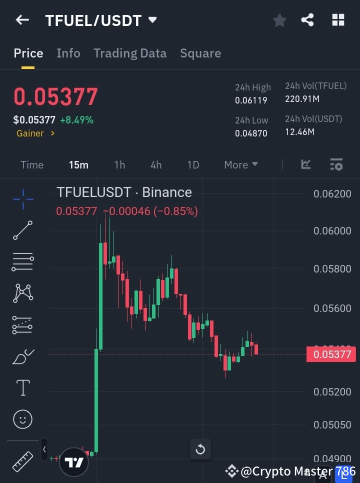 $TFUEL /USDT SHORT TRADE ALERT! 🚨 Current Price: $0.05377 | Crypto Master 786 on Binance Square
