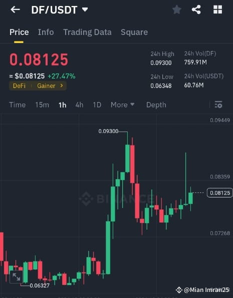 🚀💎 $DF /USDT – Today’s DeFi Star on Binance! 💎🚀 The DeF | Mian Imran25 on Binance Square