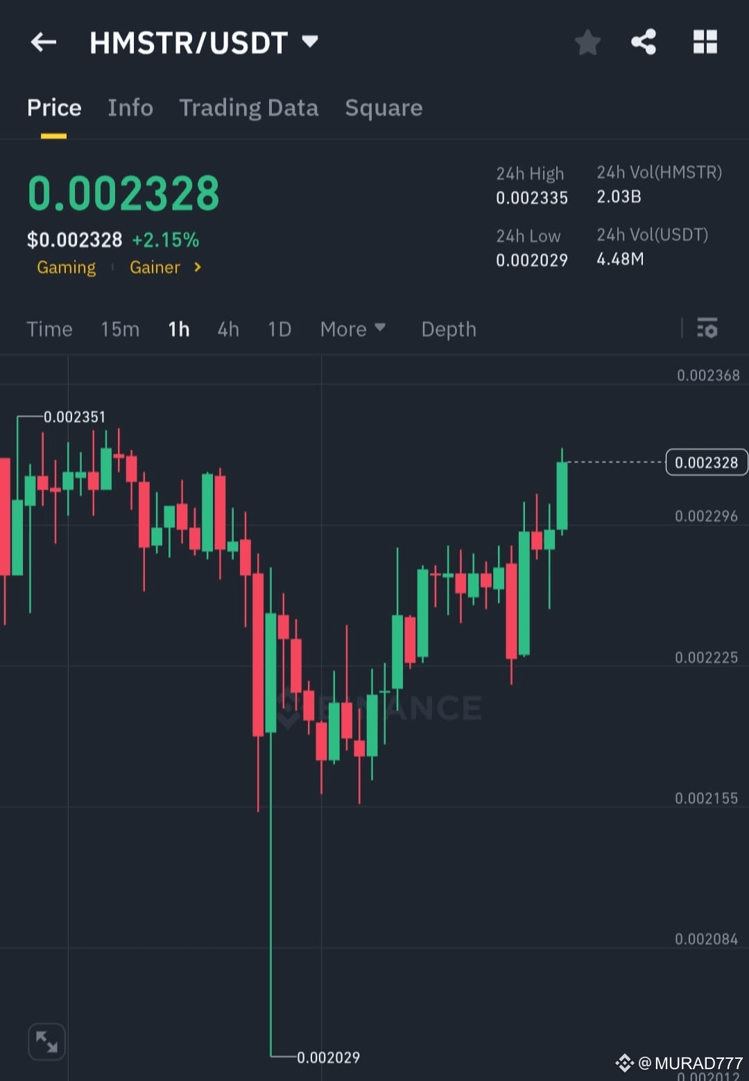 Long-term trading signal for price $HMSTR /USDT - targeting | MURAD- Crypto on Binance Square