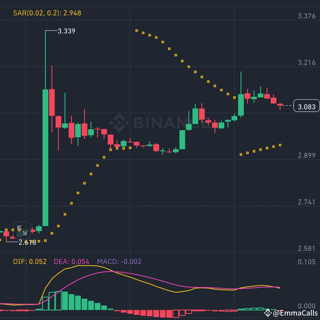 $BAL /USDT Analysis – Consolidation Before the Next Move? | EmmaCalls on Binance Square