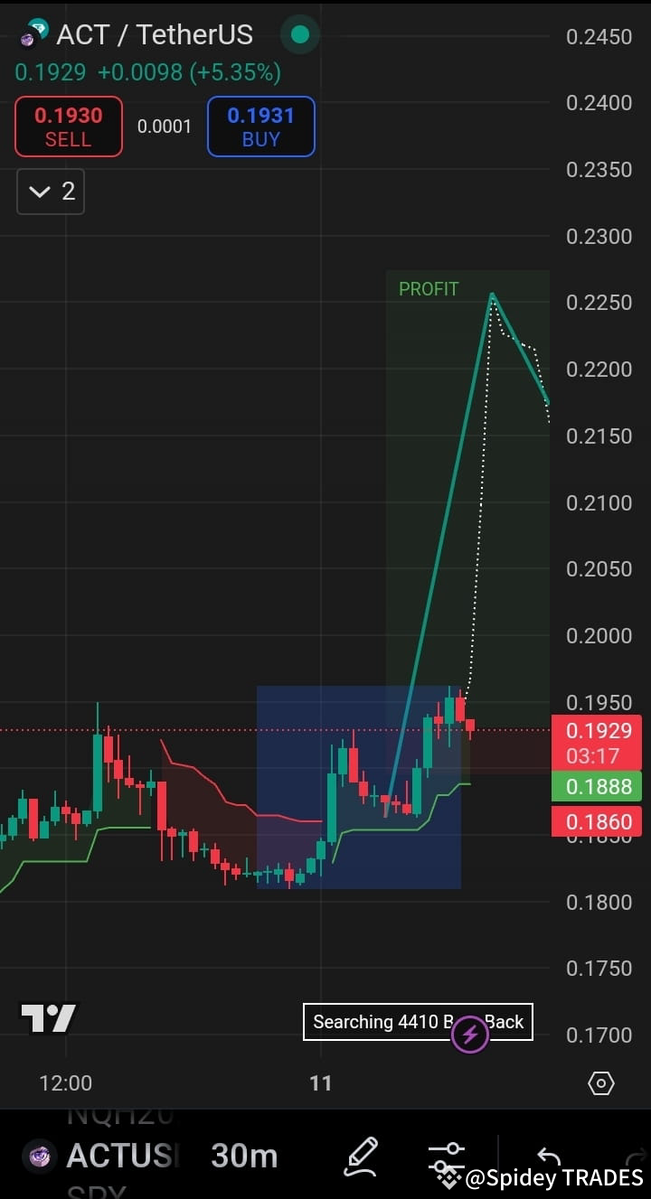 $ACT Is Ready To Shoot Up 🚀🚀🚀. Trading Signal🚦:- Buy #A | Crypto_Agent ...