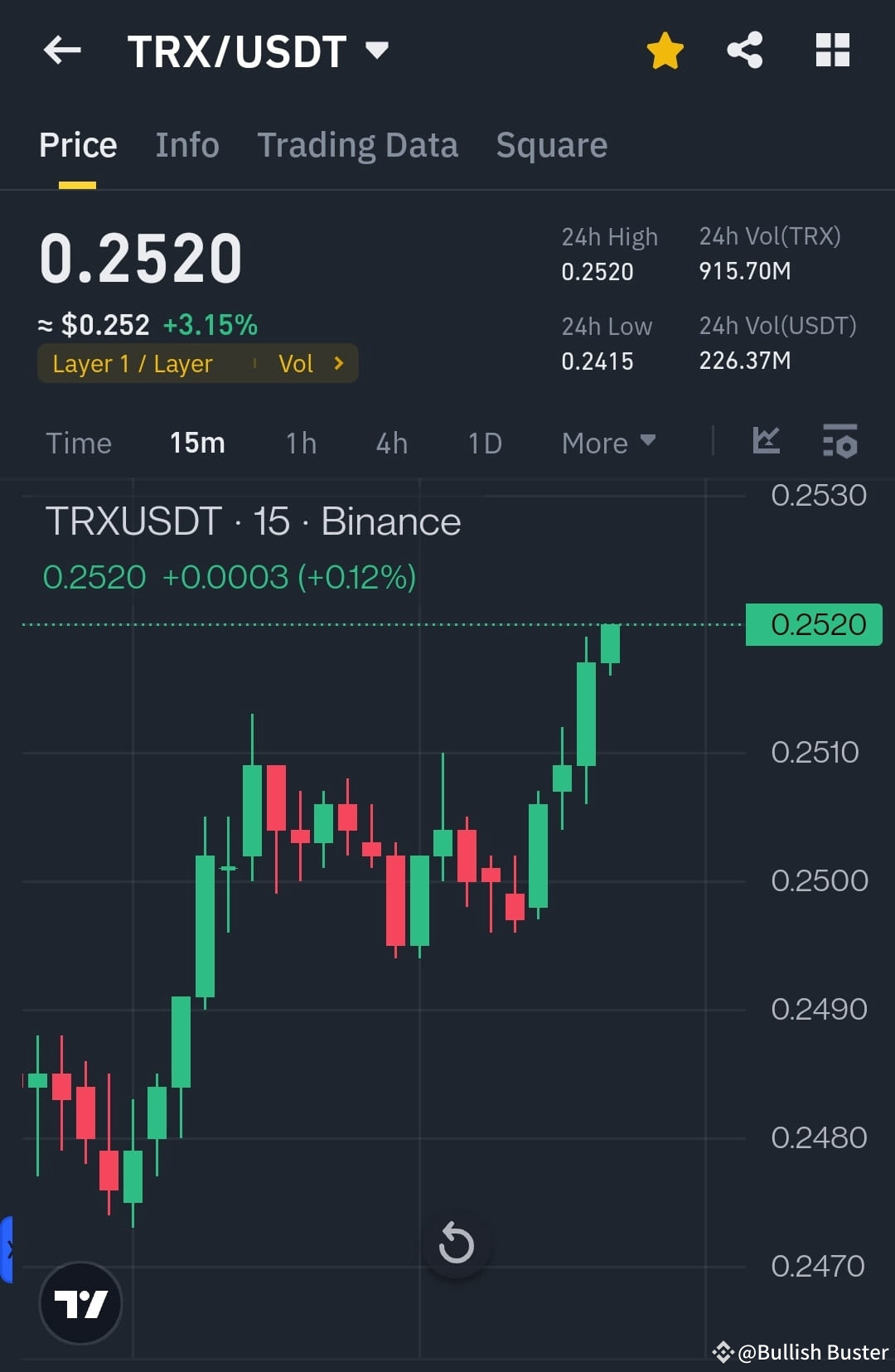 $TRX $TRX TRX/USD Price Analysis: Tradi | Bullish Buster on Binance Square