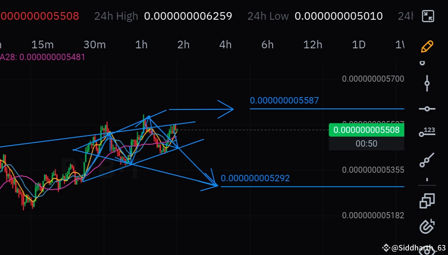 #1Mbabydogedown will be in my target point | Siddharth_5163 on Binance ...