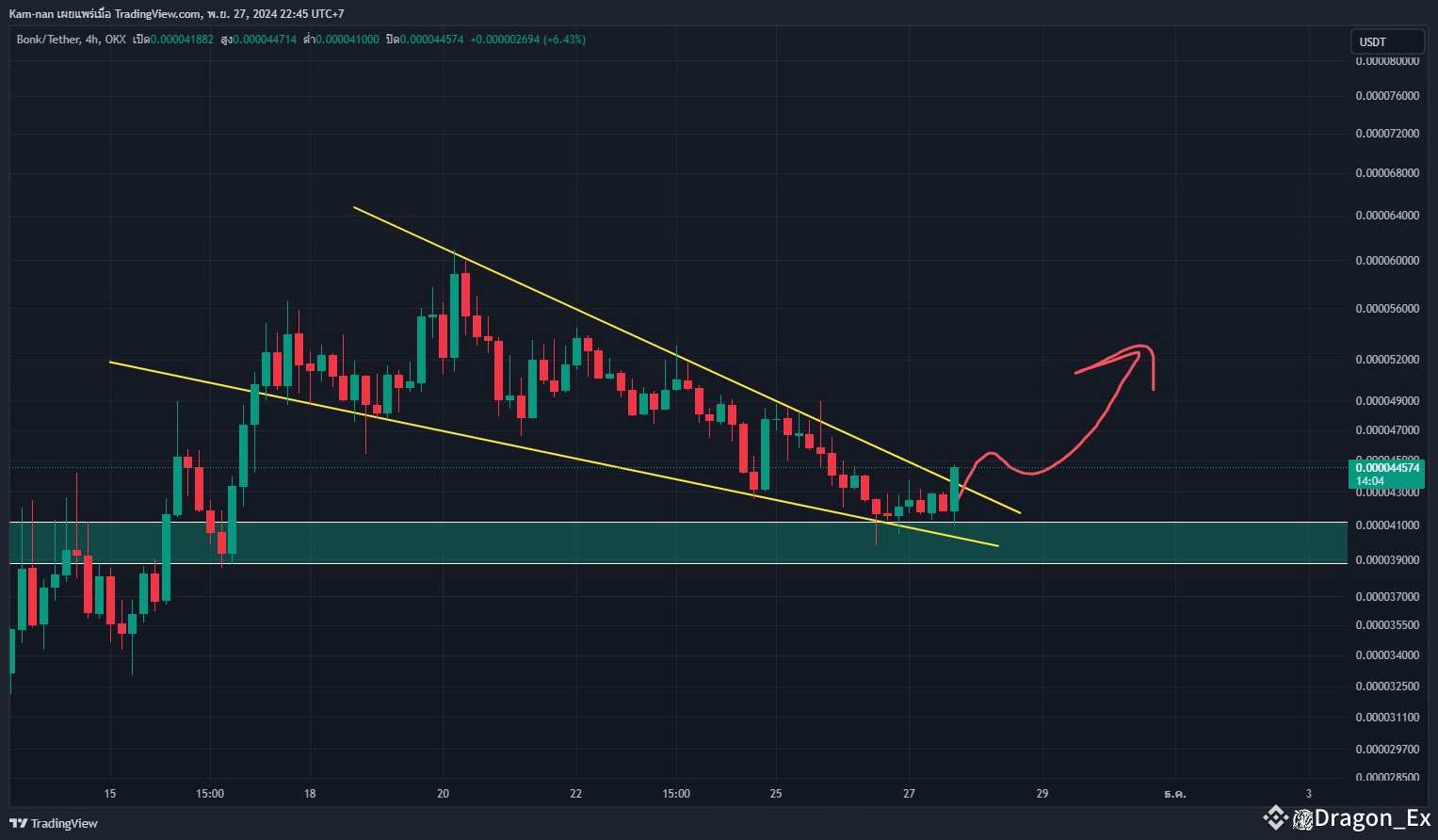 $BONK $CRV 💪💪🚀🚀🚀 | Dragon_Ex on Binance Square
