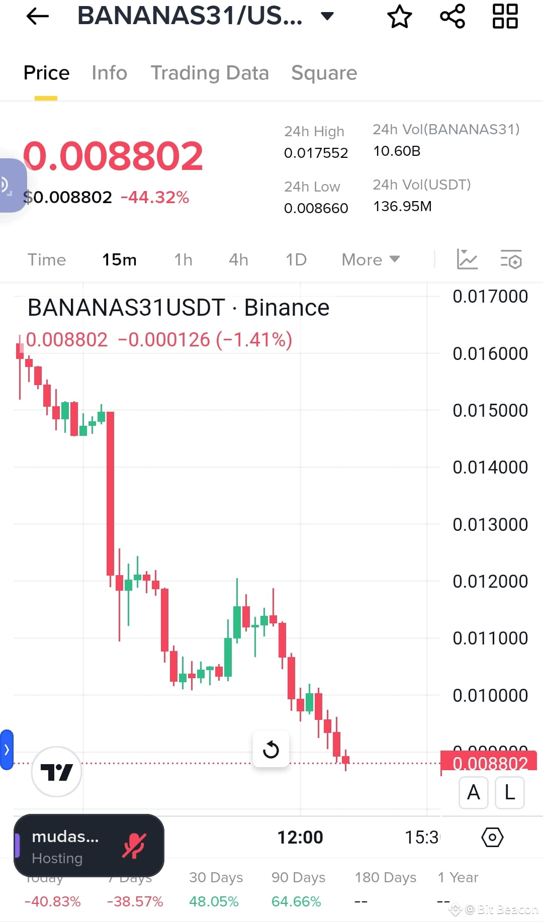 I’m watching $BANANAS31 31 /USDT — breakdown is real. Price | Bit Beacon on Binance Square