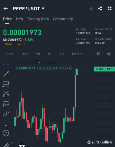 $PEPE /USDT: Bullish Momentum Building – Key Levels to Wat | its Bullish on Binance Square