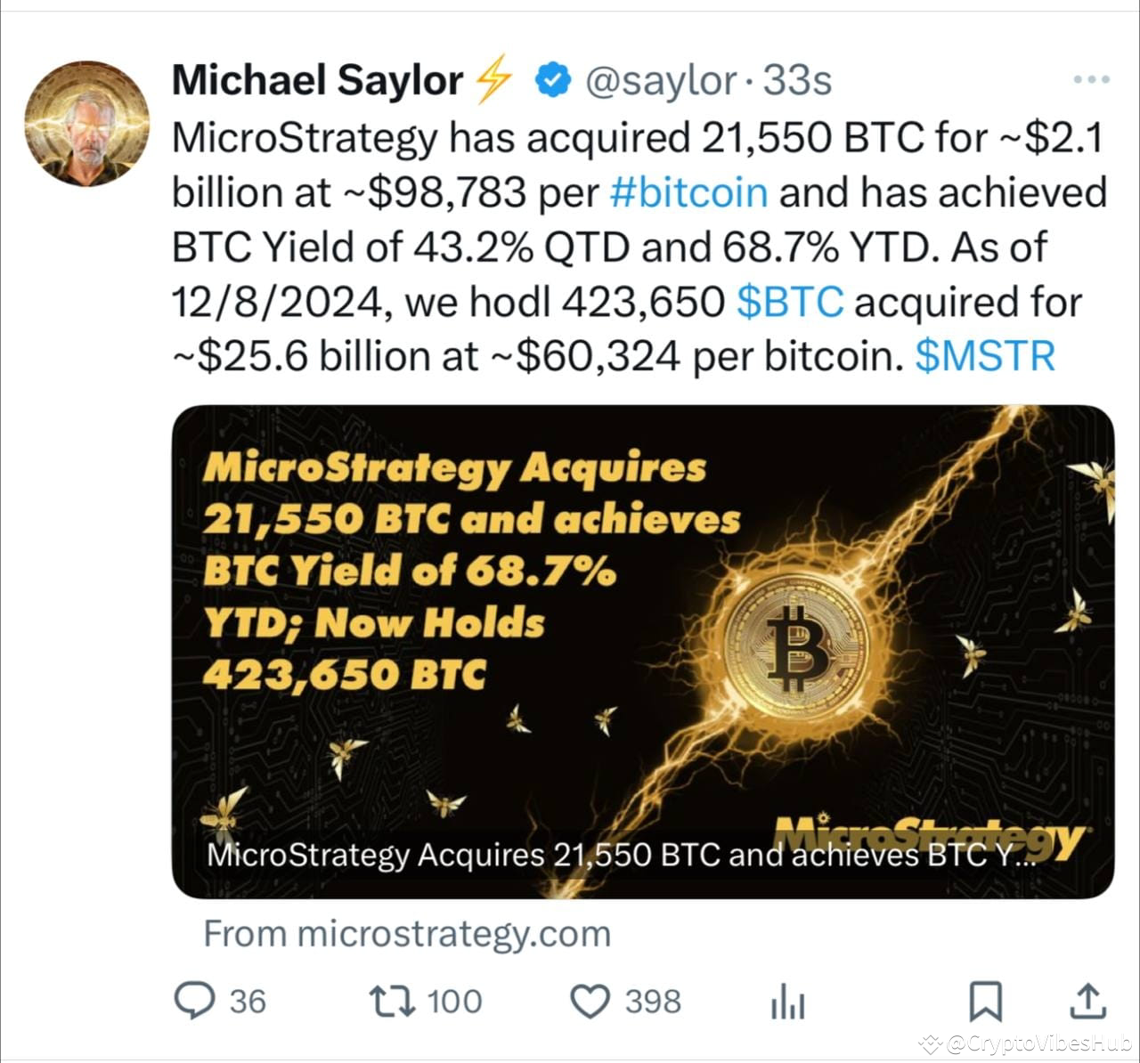 MicroStrategy Adds Billions More in Bitcoin in Fifth-Straigh | CryptoVibesHub on Binance Square