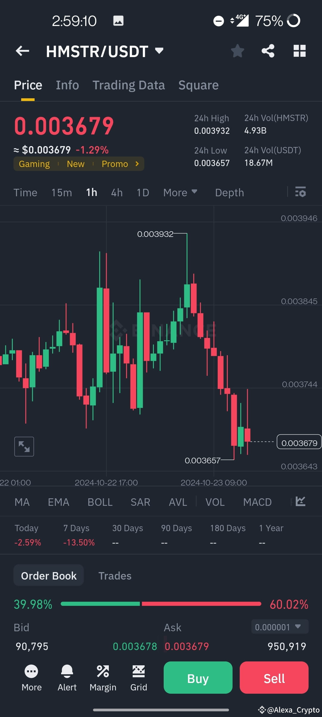 $HMSTR $HMSTR $HMSTR HMSTR/USDT Analysis: | Queen_Aliza on Binance Square