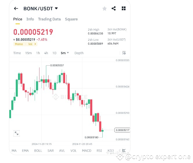 It depends on your trading strategy and risk tolerance. Here | crypto ...