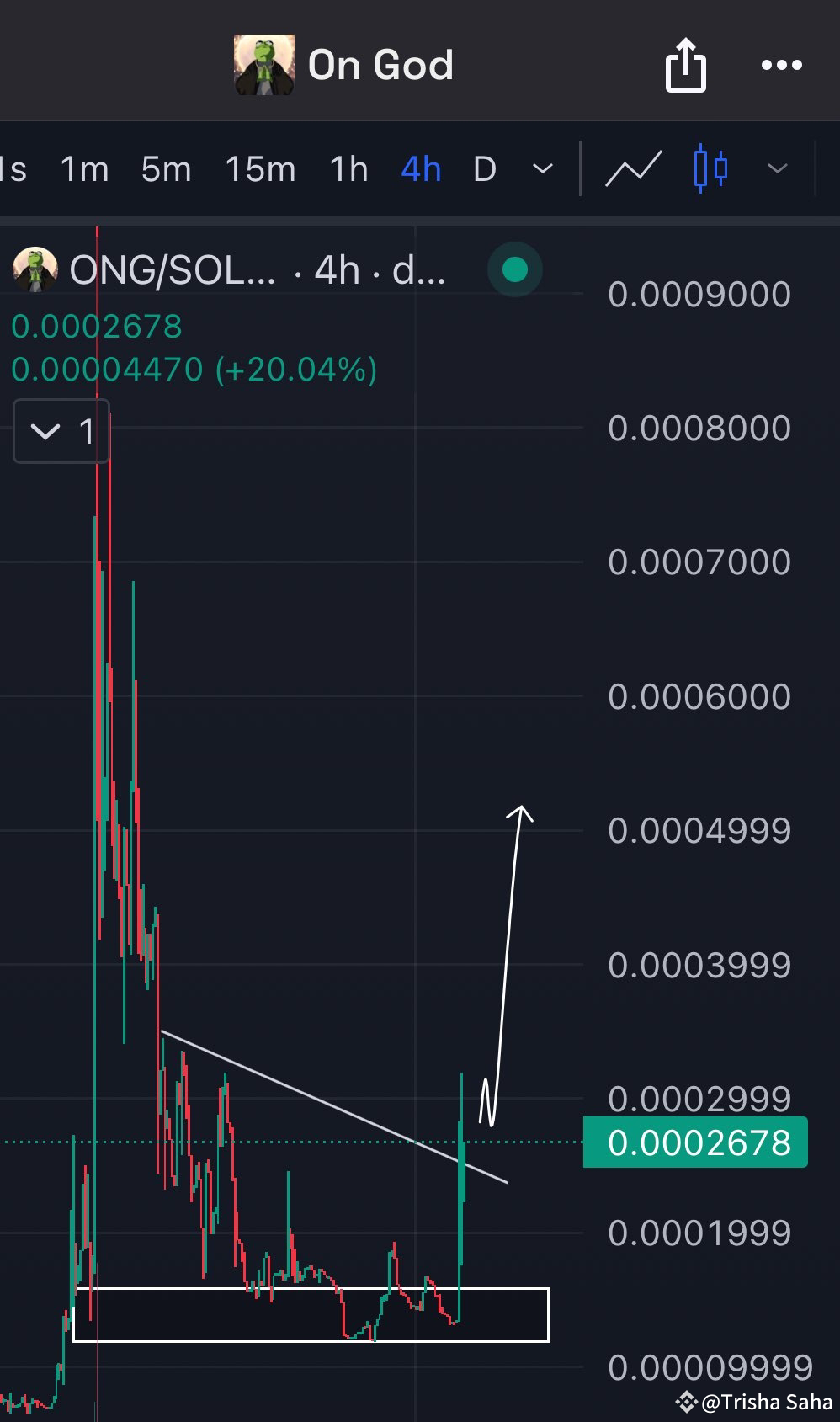 $ONG Target Done 🥰 | Trisha Saha on Binance Square