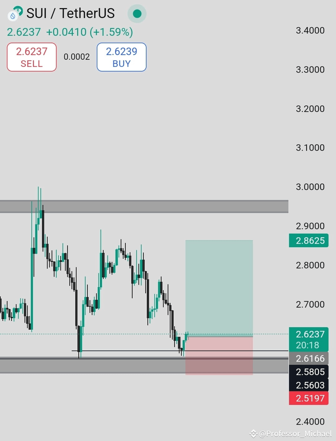$SUI /USDT BOUNCING FROM SUPPORT – BULLISH MOVE LOADING! 🔥 | Professor_Michael on Binance Square