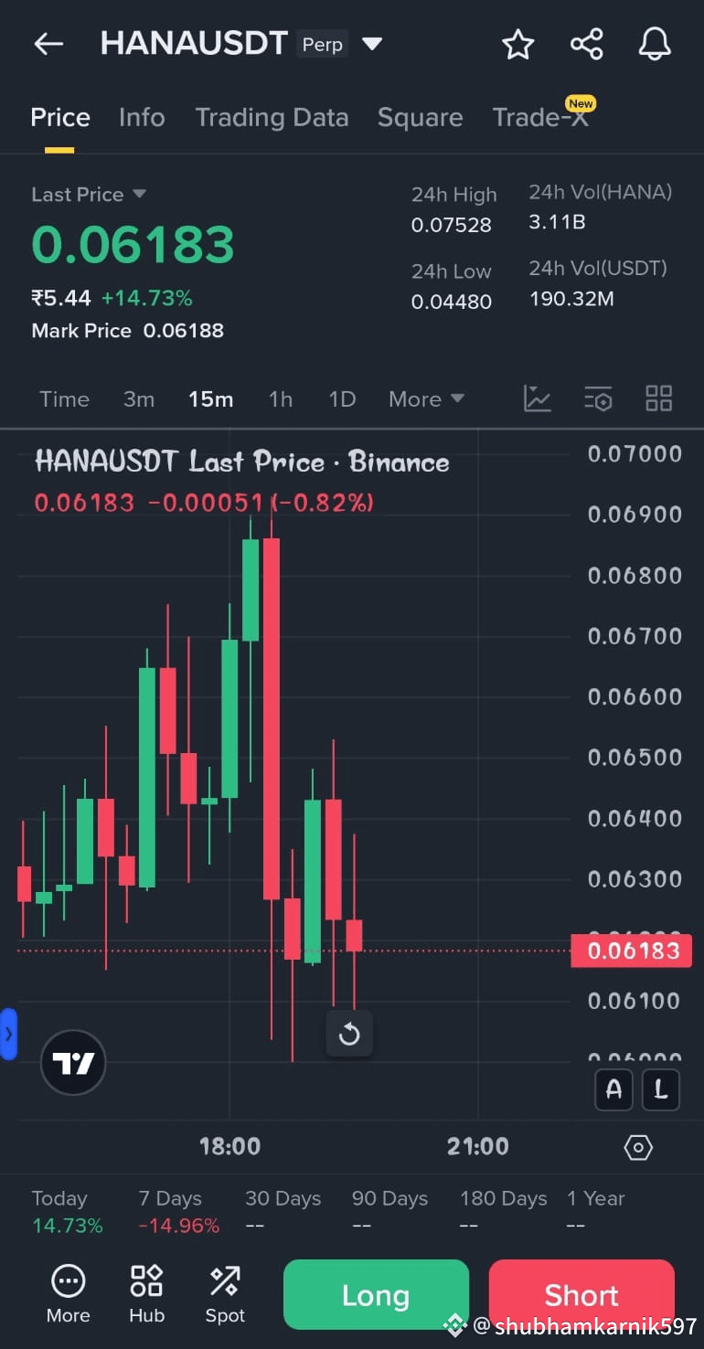 🔥 $HANA USDT - Consolidation Before Next Move! 🔥 📌 Coin ...