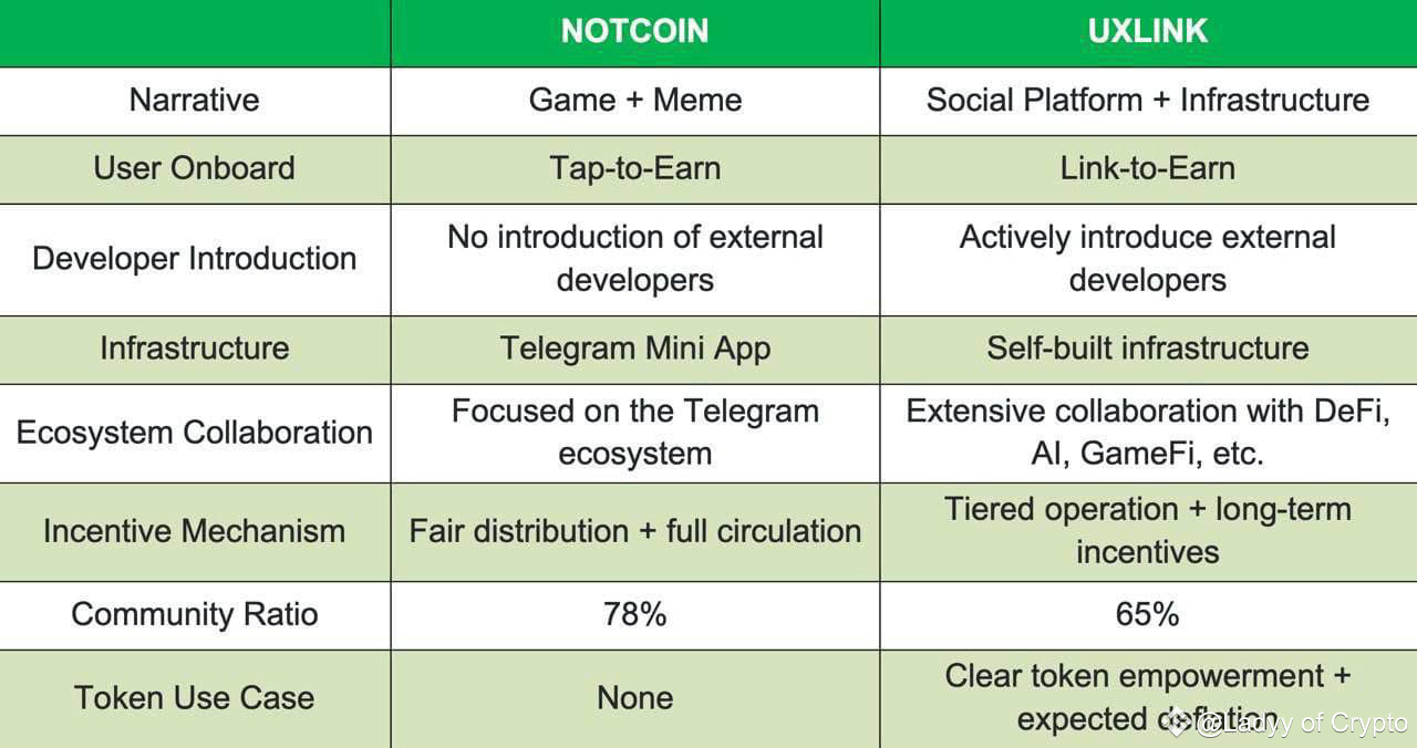 Breaking News 🔥 UXLINK Community NFT Ownership Surpasses NO | Ladyy of ...