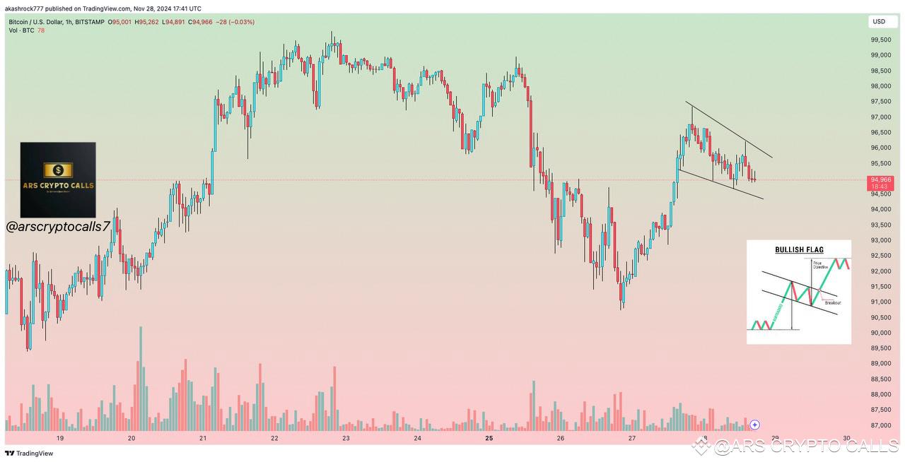 $BTC Bullish Flag Pattern in 1-hr chart , if it breakout | ARS CRYPTO ...